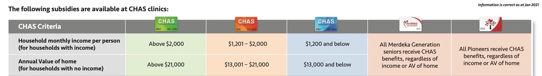 CHAS Dental Subsidies | Nuffield Dental