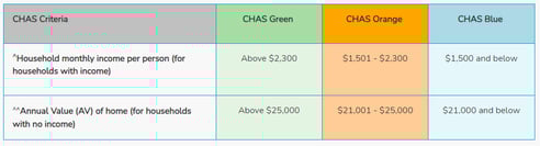 CHAS Dental Subsidies | Nuffield Dental