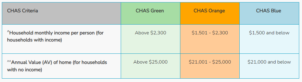 CHAS Dental Subsidies | Nuffield Dental